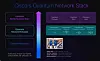 Cisco Scales Out Quantum Systems With A Quantum Network Switch