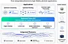 Quantum Pulse Does Industrial Light Magic To Deliver Massive Boost In ...